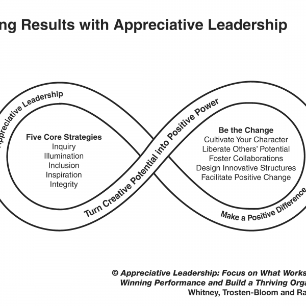 Appreciative Leadership: Responding Relationally to the Questions of ...