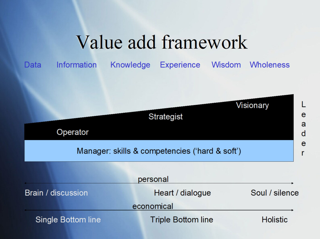 AI (Appreciative Inquiry) + AI (Artificial Intelligence) = SFL ...