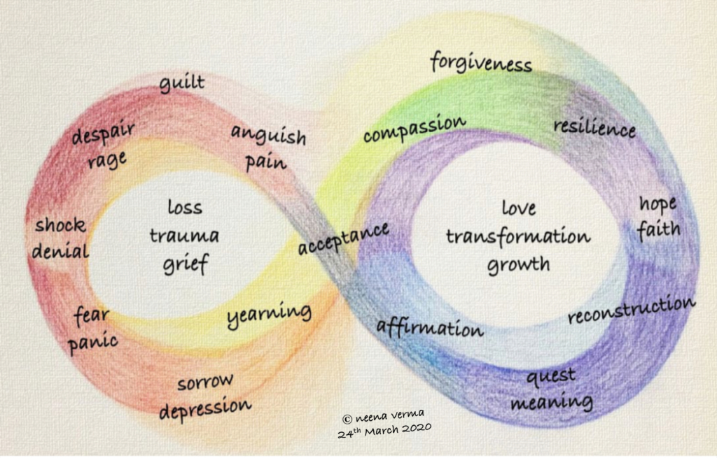 Grief and Growth: An Appreciative Journey - AI Practitioner