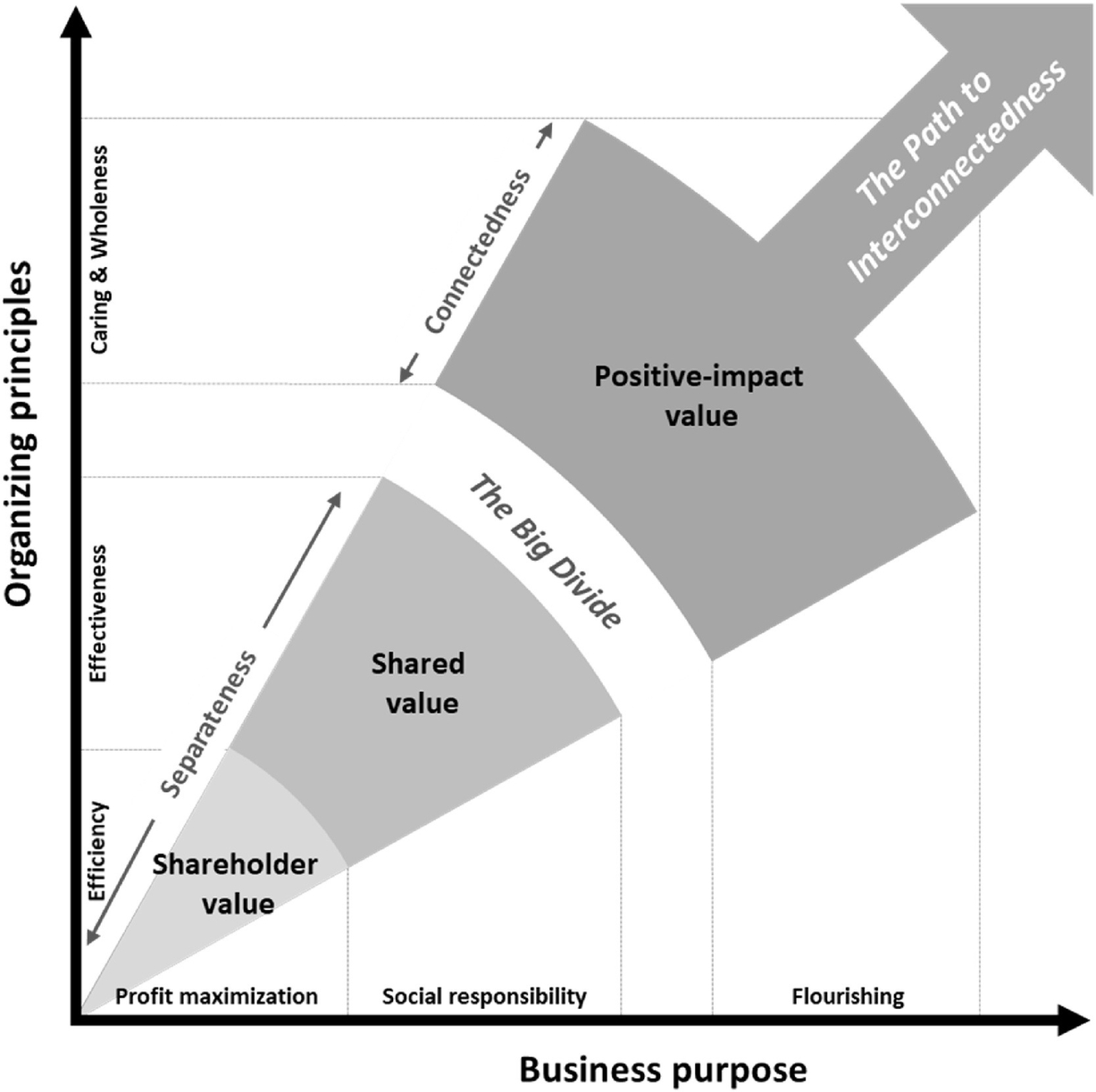 Positive-Impact Companies / Empresas de Impacto Positivo - AI Practitioner