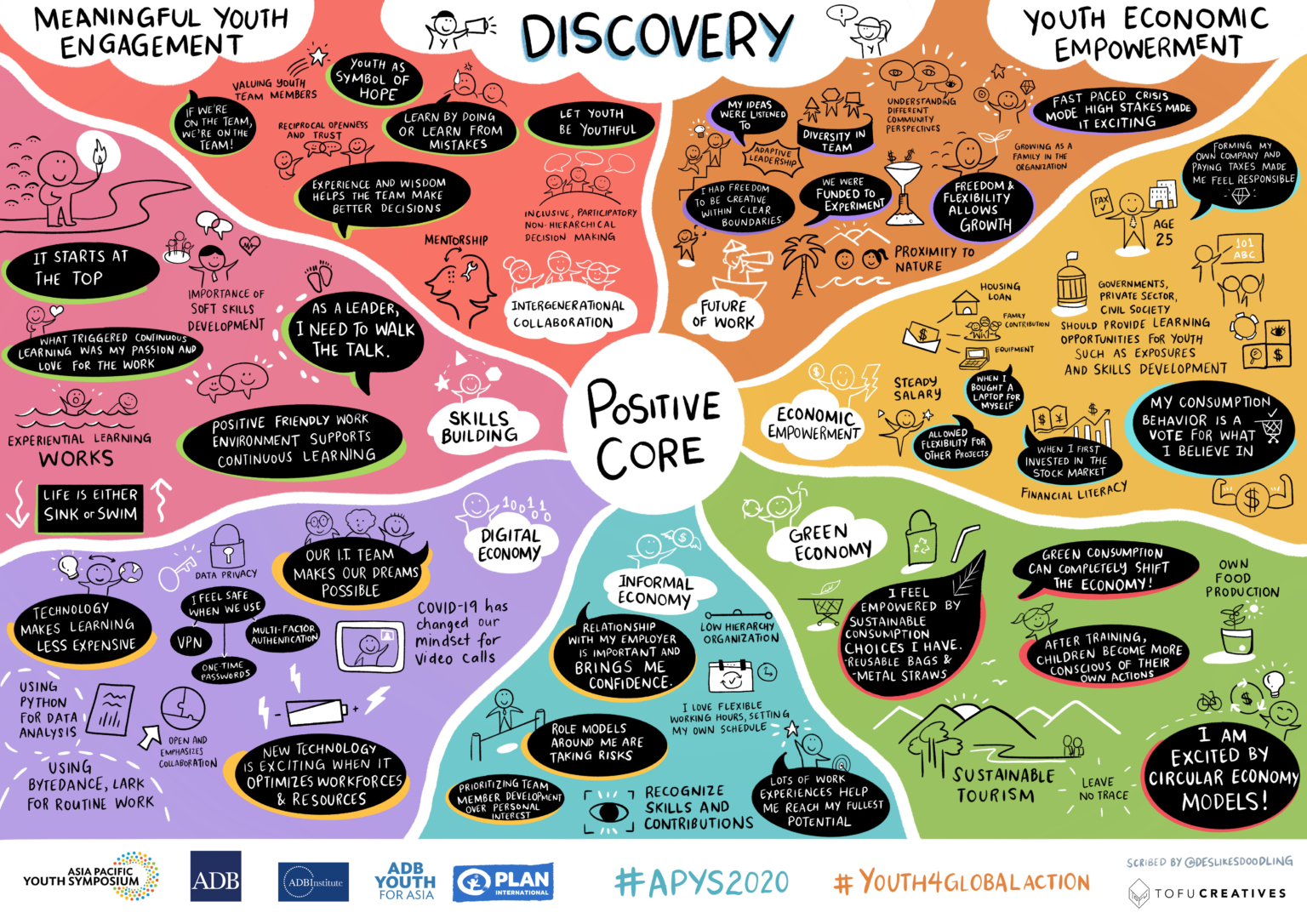Reimaging the Future of Work - AI Practitioner