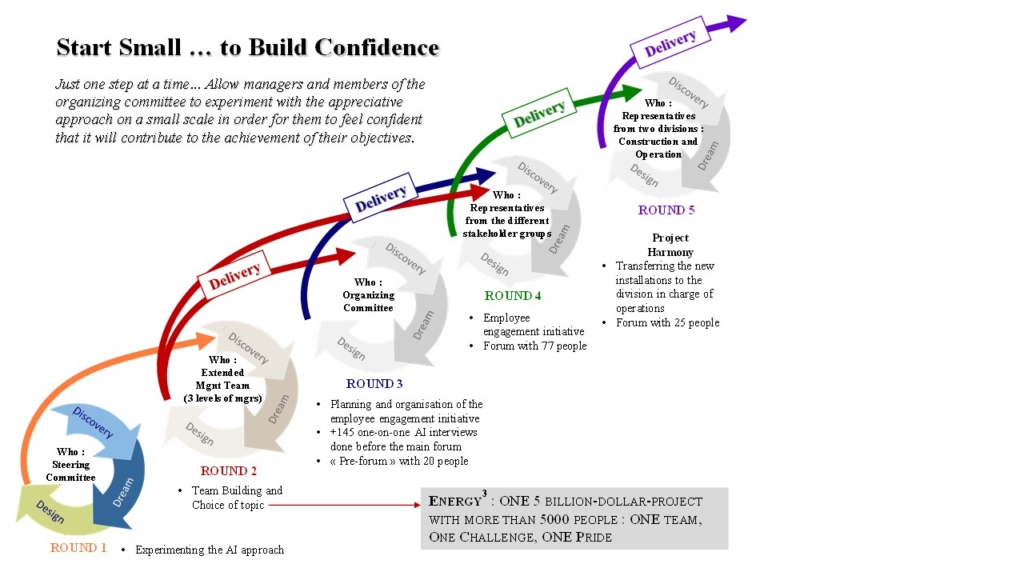 The Harmony Project / Le Projet Harmonie - AI Practitioner