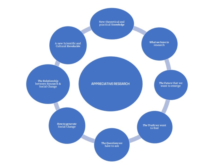 AI Practitioner | International Journal of Appreciative Inquiry